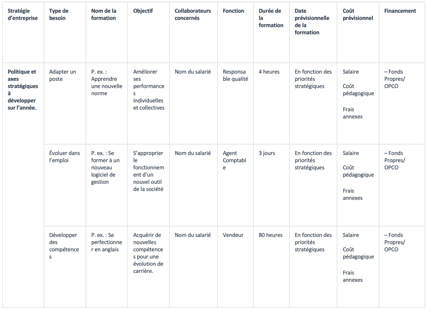 Plan de formation définition : découvrez en plus ici
